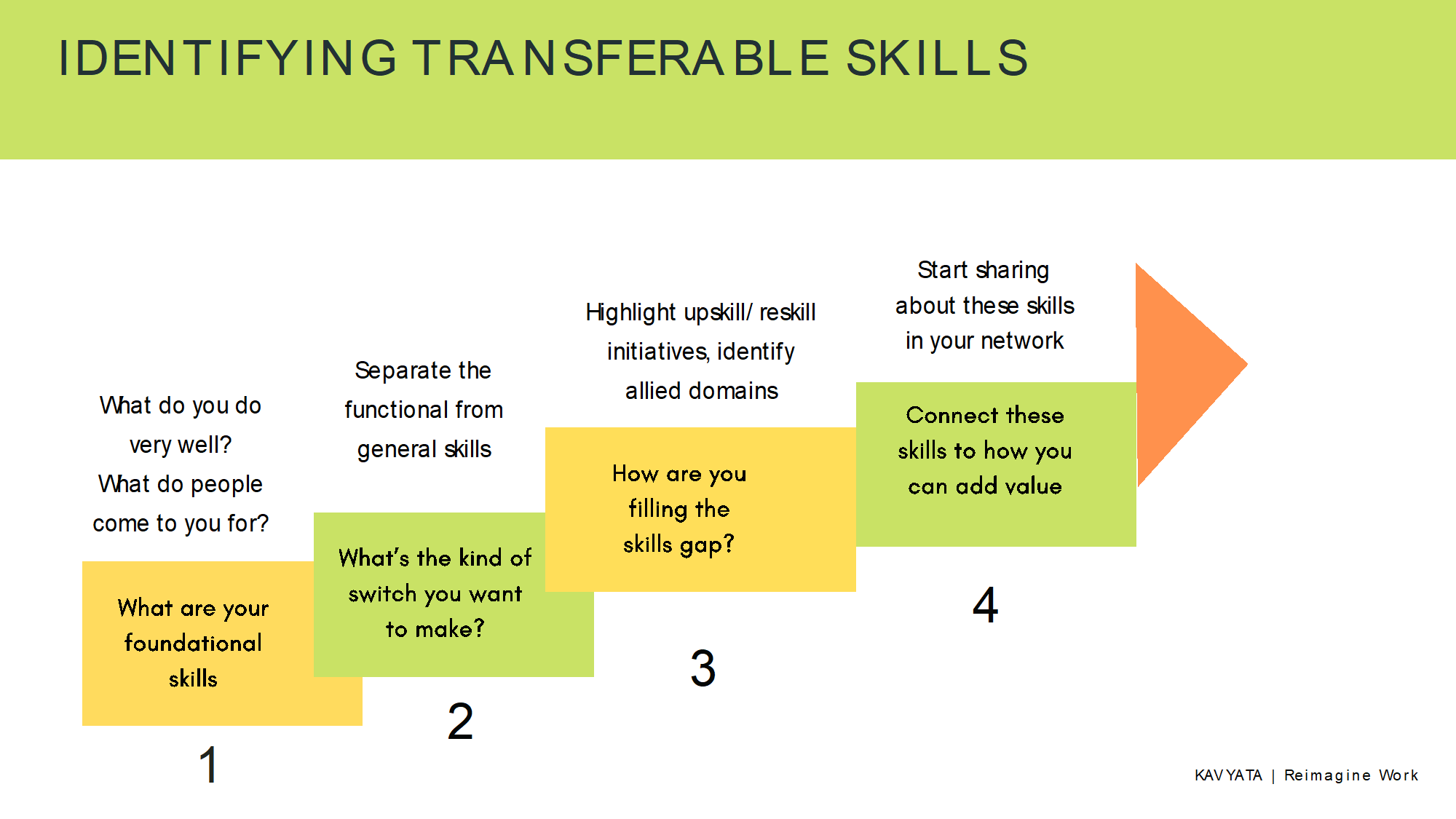 9 Career Change Stages you Must Navigate - Kavyata