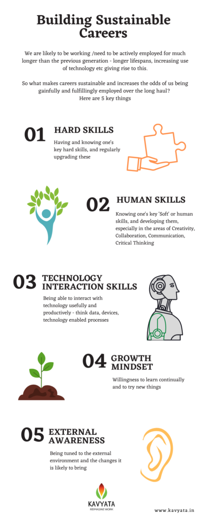 5 Steps to Building Sustainable Careers - Kavyata